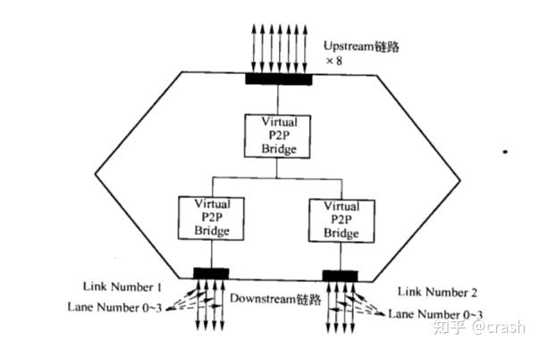 PCIe物理层的概念解释 - 知乎