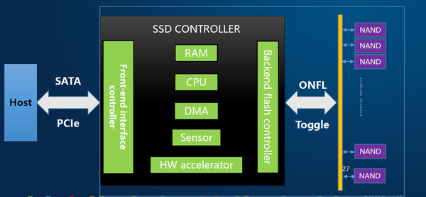 互联网技术详解-SSD技术原理和演进 - 知乎