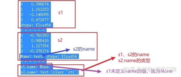 Python数据分析——pandas数据结构series：基本概念及创建方法 知乎