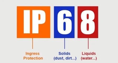 P65，IP66，IP67检测要求以及办理流程和费用多少 - 知乎