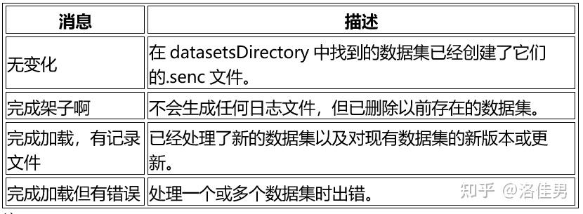 ArcGIS Maritime Server教程 — Maritime Chart Server（五） - 知乎