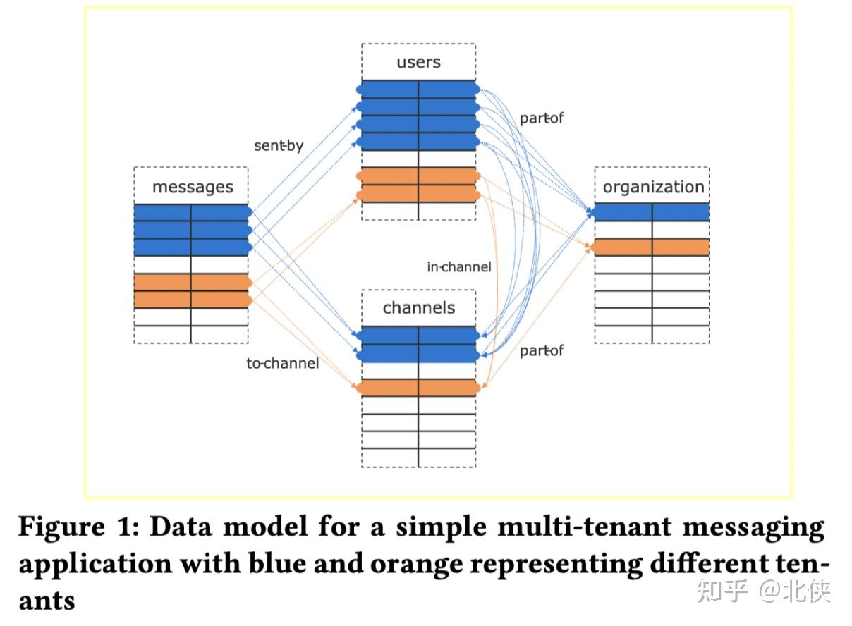 《Citus: Distributed PostgreSQL for Data-Intensive Applications》 - 知乎