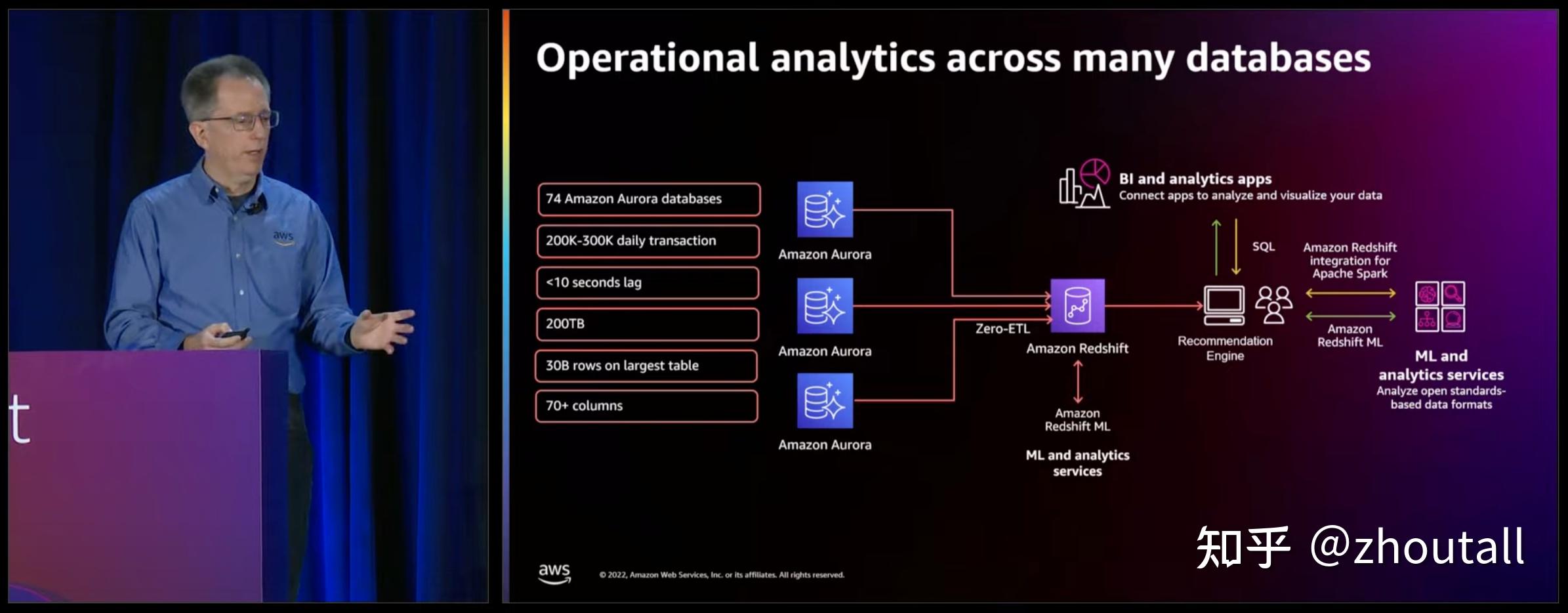 AWS re:Invent 2022数据库内核视角摘要 - 知乎