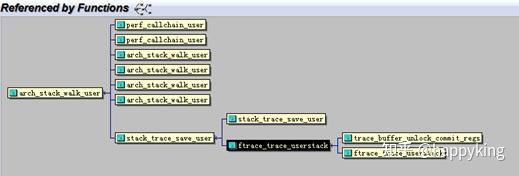 linux stacktrace 内核中推导用户态调用栈 自研项目 - 知乎