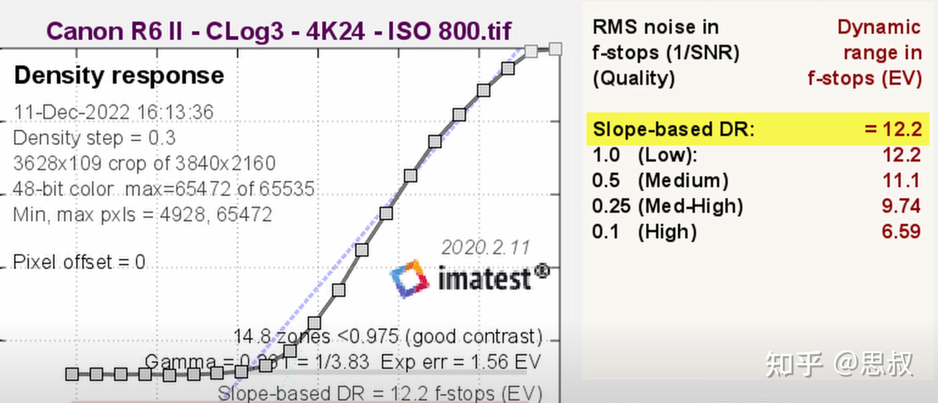全画幅中端水桶机A7M4、EOS R6 II怎么选？附实机上手对比 - 知乎
