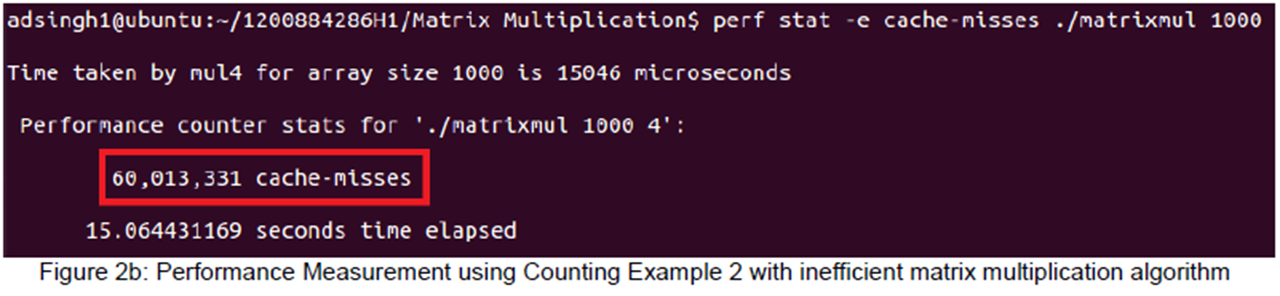 Linux Perf 性能分析工具及火焰图浅析 - 知乎