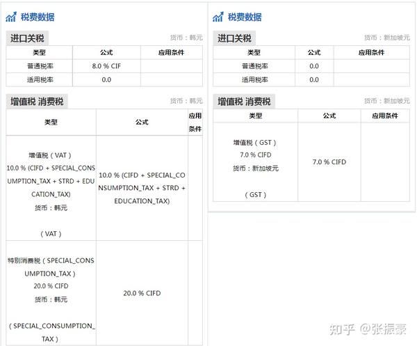 RCEP税率关税查询指南 - 知乎