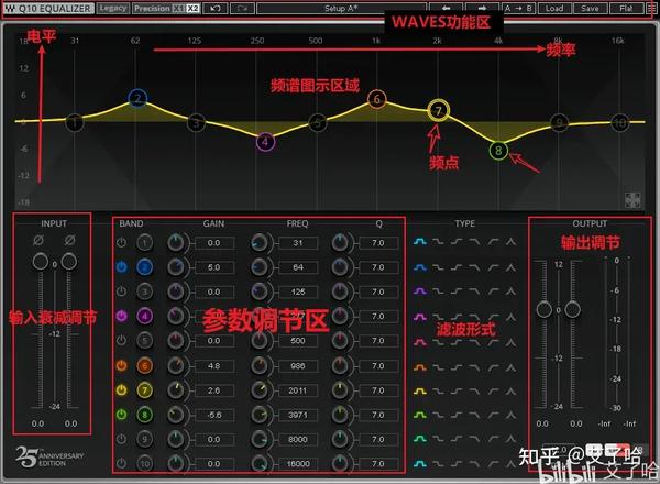 【混音音效 #8】WAVES插件 4 - 经典均衡器 Q10 Equalizer - 知乎
