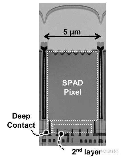 Sony|单光子雪崩二极管(SPAD)技术的进展 - 知乎