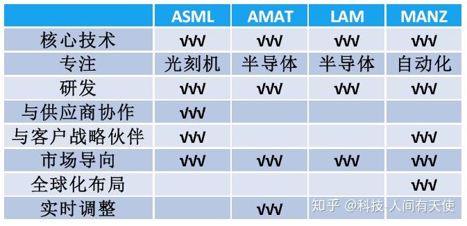 半导体设备发展—ASML、AMAT和LAM—专家交流 - 知乎