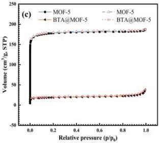 金属有机骨架（MOFs）常见的表征方法 - 知乎