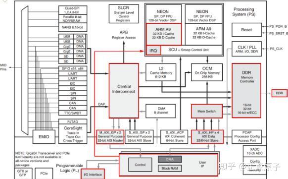 【正点原子FPGA连载】第十六章AXI DMA环路测试交互--领航者 ZYNQ 之嵌入式开发指南 - 知乎