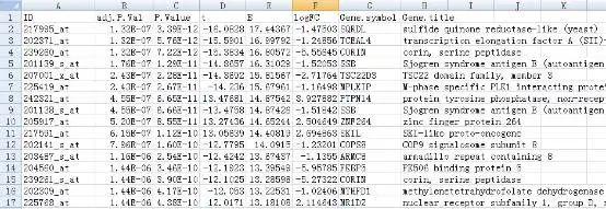 代码分享│R的Limma包实现表达谱数据标准化和差异基因提取 - 知乎