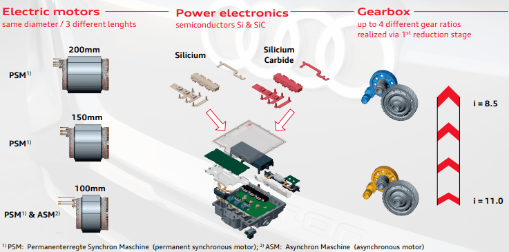 首搭Macan EV，支持800V快充+双电机四驱，PPE平台实力几何？ - 知乎