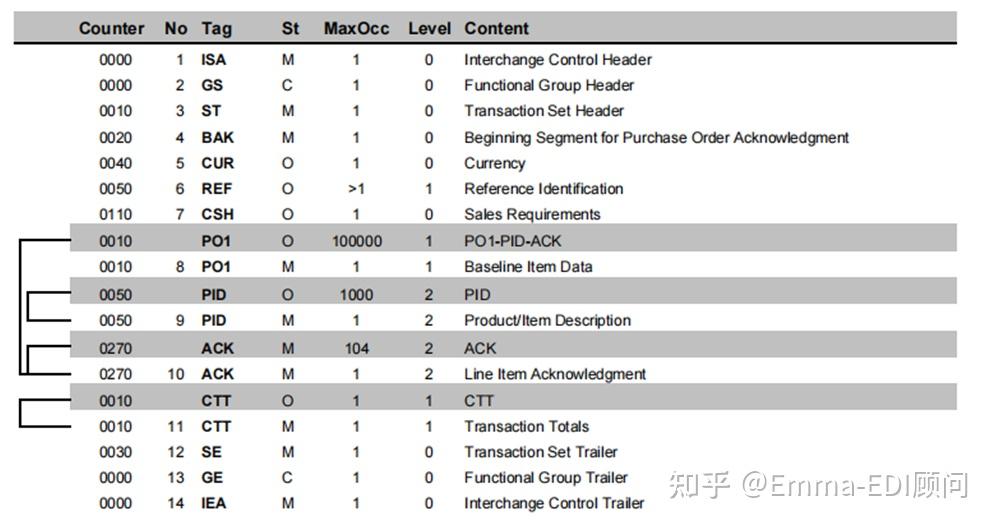 如何读懂EDI 855 X12规范？ - 知乎