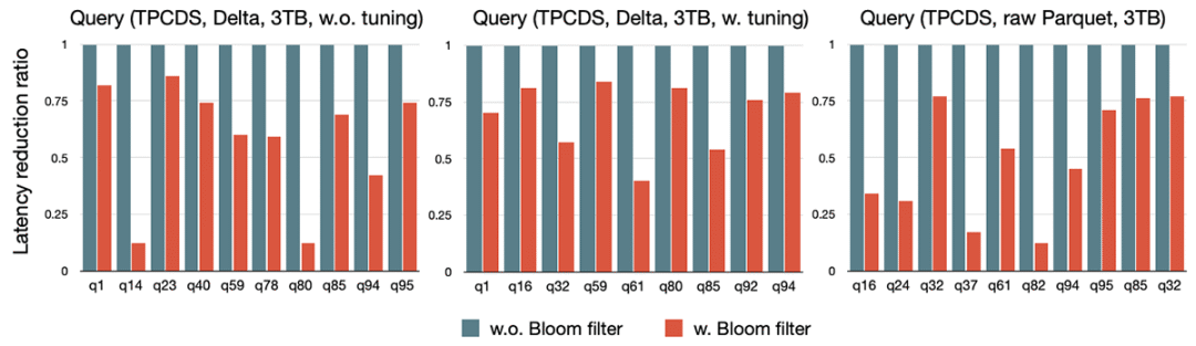 Apache Spark 3.3.0新特性详解 - 知乎