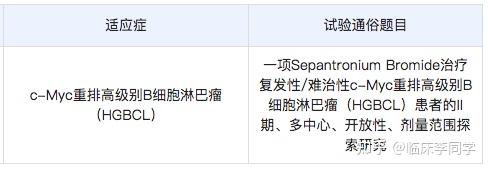 伯基特淋巴瘤怎样治疗？淋巴瘤患者还有哪些新药选择？ - 知乎