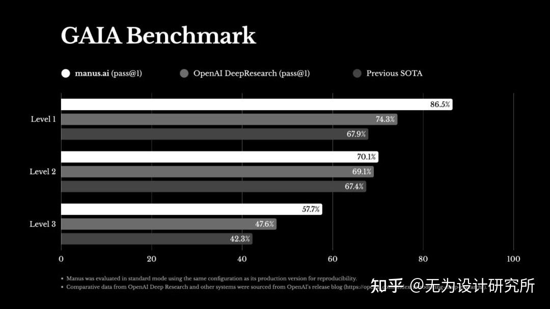 全网爆火的Manus到底能做什么？超多演示案例来了！ - 知乎