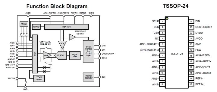 国芯思辰| 国产ADC可替换AD7794在电量测量中的应用 - 知乎