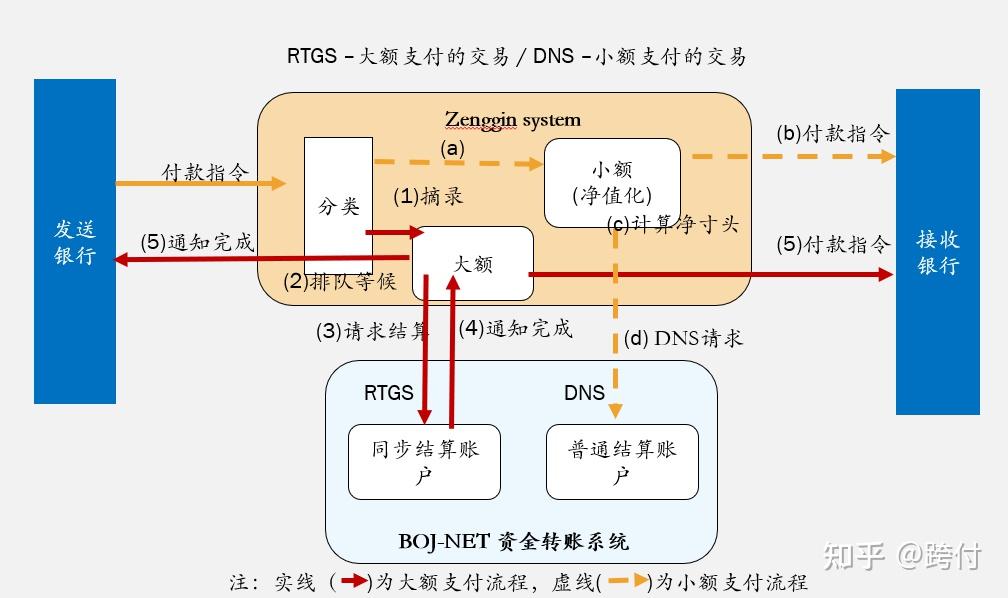 日本的支付结算体系：Zengin System - 知乎