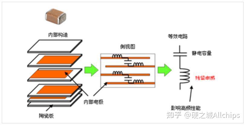 三端子电容器（3T-MLCC）的奇妙构造及性能 - 知乎