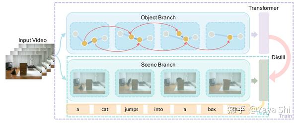 Video Captioning 总结与展望 - 知乎