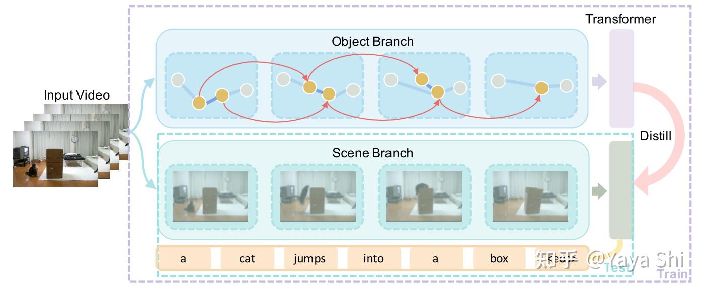 Video Captioning 总结与展望 - 知乎