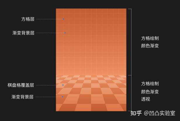 使用 Skia 绘制 2D 图形 - 知乎