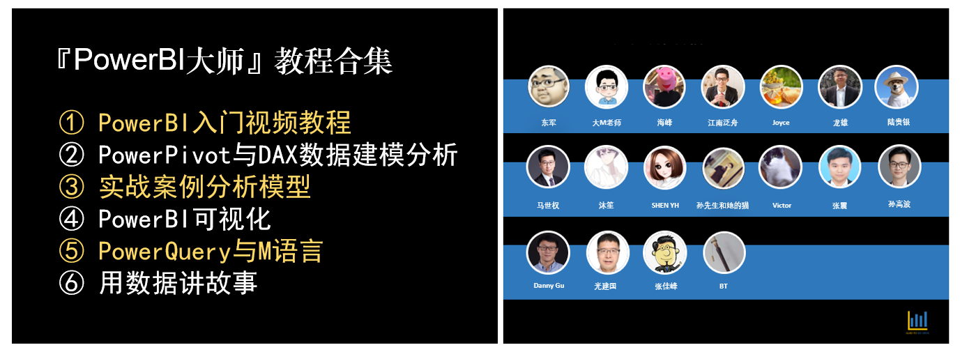 Powerbi大师教程合集 附视频 模板资料 知乎