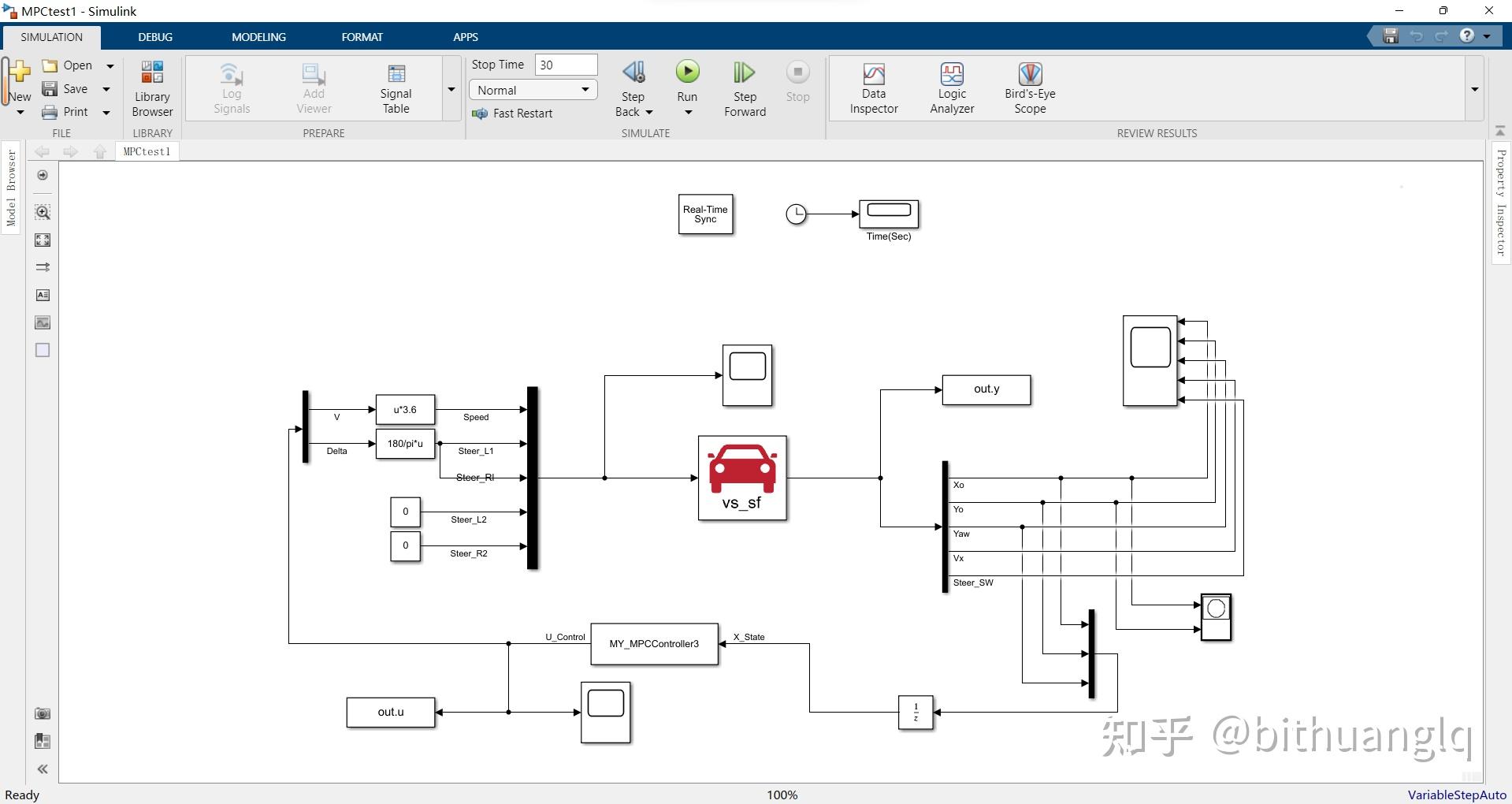 基于CarSim和Simulink的MPC轨迹跟踪示例 - 知乎