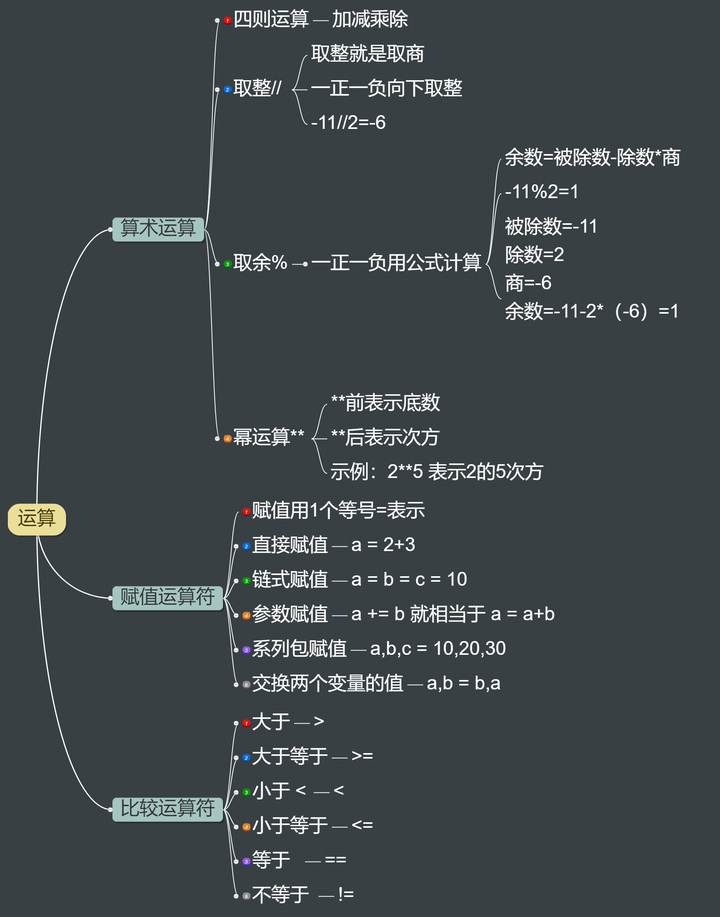 16. python 比较运算 - 知乎