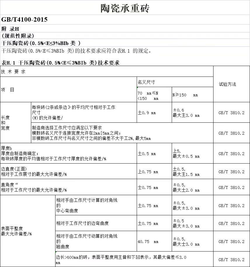承重陶瓷砖（ GBT 4100-2015 ）行业技术标准 - 知乎