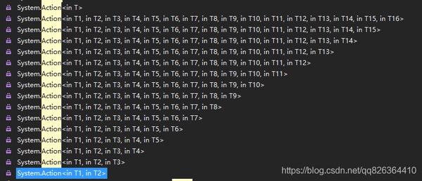 C#数据结构-泛型委托Action 、Func 、Predicate 的解析和用法 - 知乎