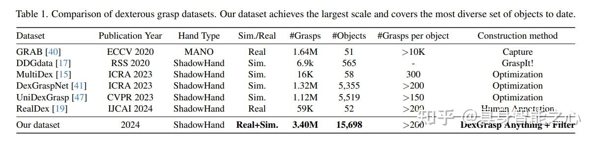 CVPR 2025 | DexGrasp Anything：所有数据集上SOTA！实现通用机器人灵巧抓取 - 知乎