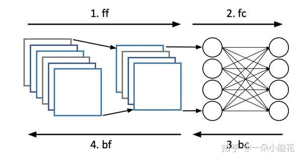 Aergia：一种冻结模型方式的联邦学习（论文笔记） - 知乎