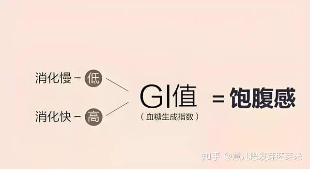 探究低GI大米，真相与营养揭秘 - 知乎