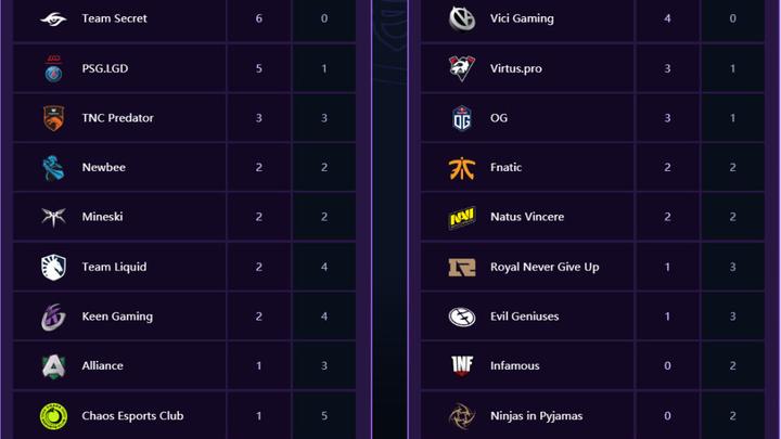 【TI9学习日记】FY的思路以及LGD的复盘 - 知乎