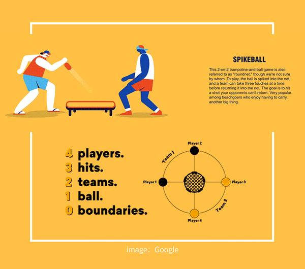 Roundnet 圆网球你听过吗？ - 知乎