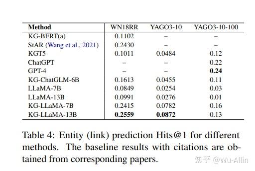 《Exploring Large Language Models for Knowledge Graph Completion》解读 - 知乎