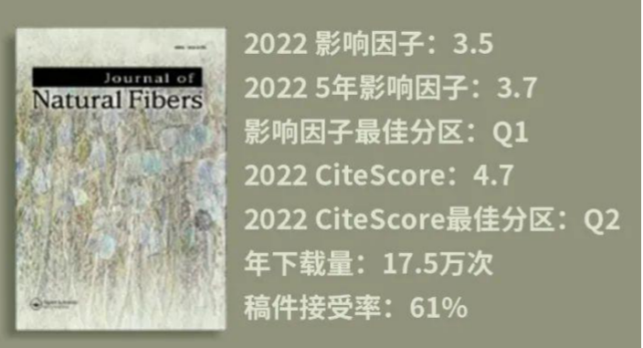 刊·见 | JCR Q1国际期刊Journal of Natural Fibers探索天然纤维的“妙用” - 知乎
