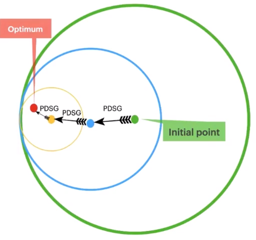 数据挖掘 | AUC指标的优化 - 知乎