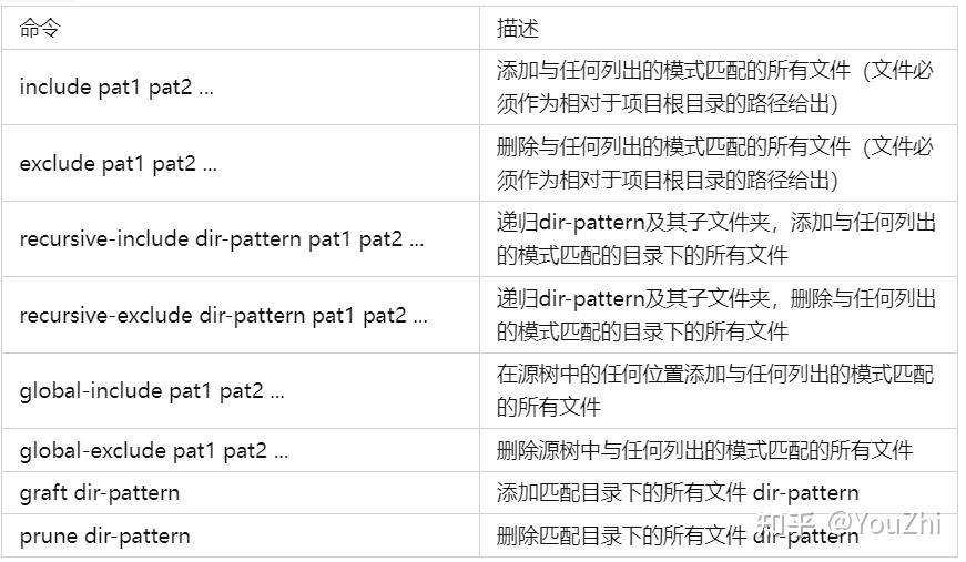 setuptools-python打包分发package - 知乎