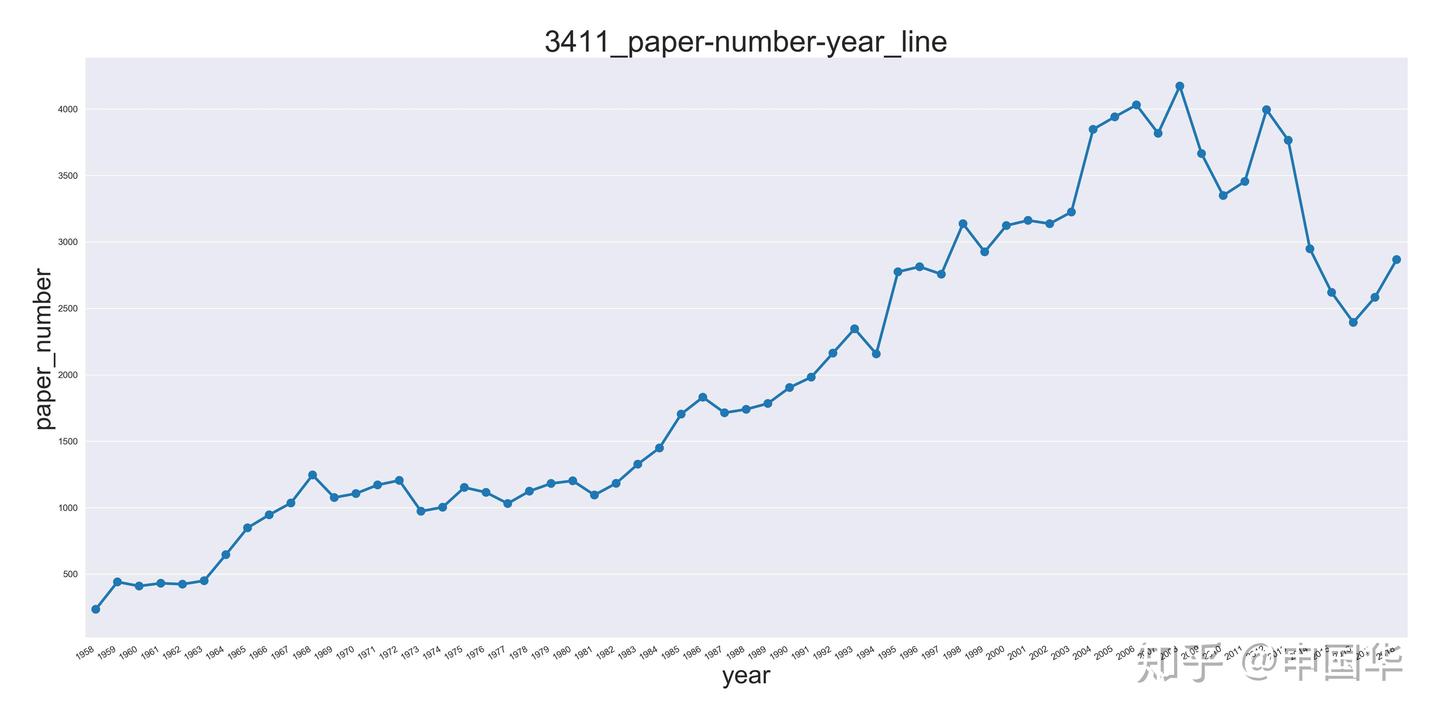 学术期刊分析(9上)-Physical Review Letters - 知乎