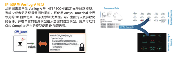 Ansys Lumerical光子学仿真工具介绍 - 知乎