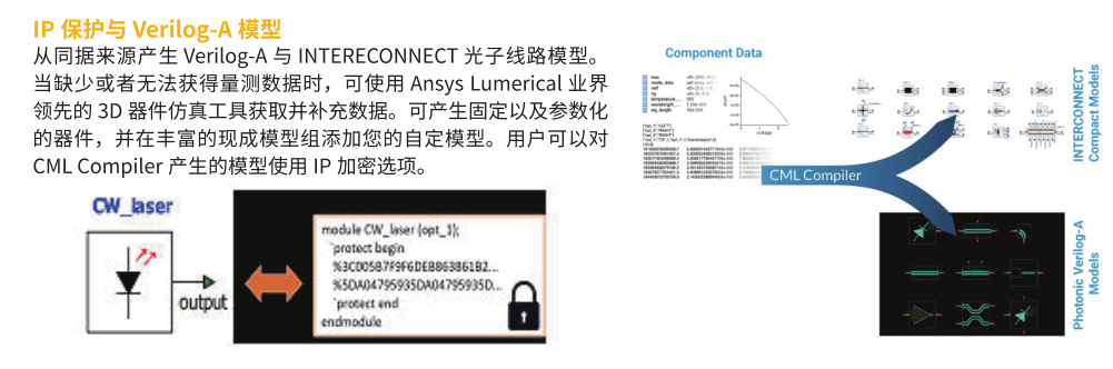 Ansys Lumerical光子学仿真工具介绍 - 知乎