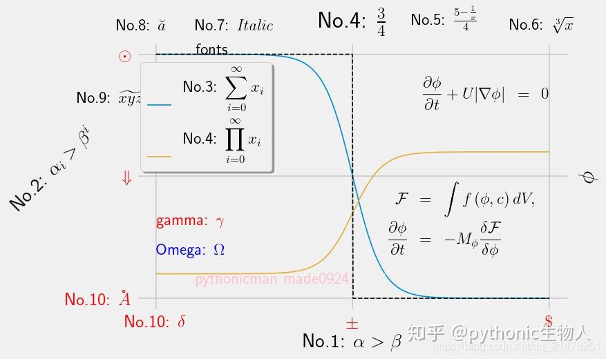 Python可视化|Matplotlib40-LaTeX in Matplotlib和Python - 知乎