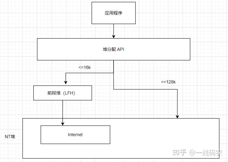 C# 内存泄漏之 Internal 关键词代表什么？ - 知乎