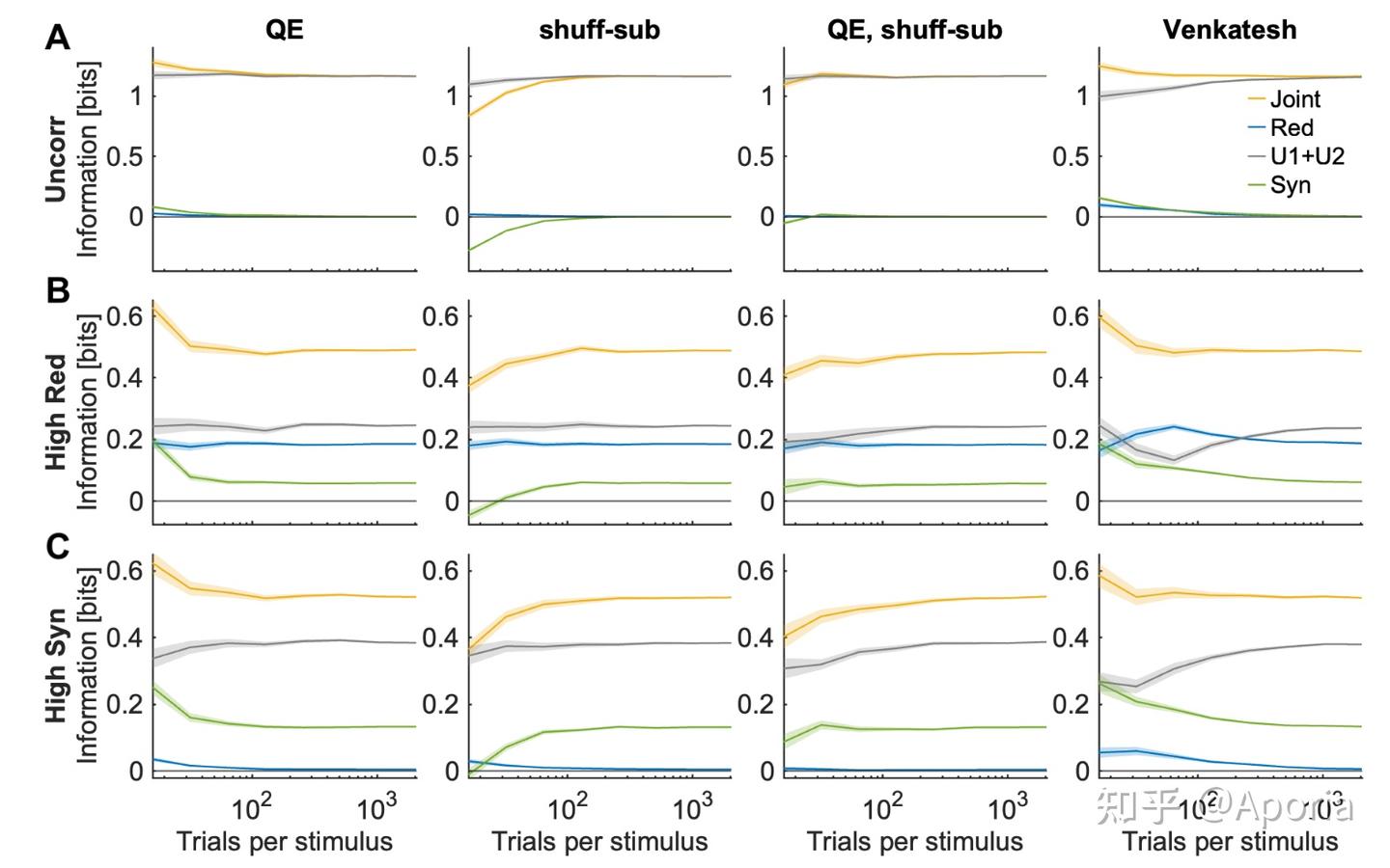 关于部分信息分解（Partial Information Decomposition）的一些 caveat - 知乎