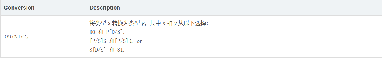 高级矢量扩展(AVX)指令集简介 - 知乎
