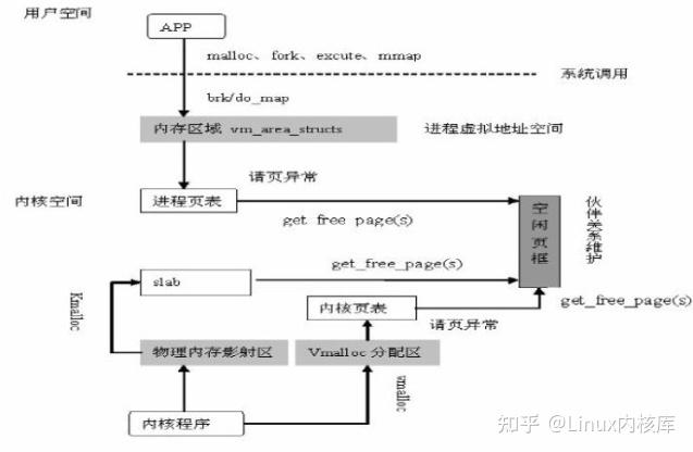 一篇读懂Linux内核-内核地址空间分布和进程地址空间 - 知乎